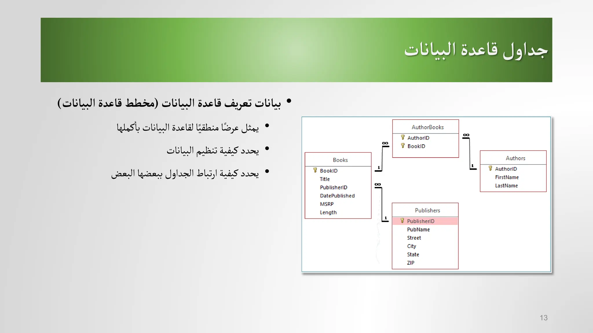 Lecture 11 IC3 internet and computer certificate | PPT
