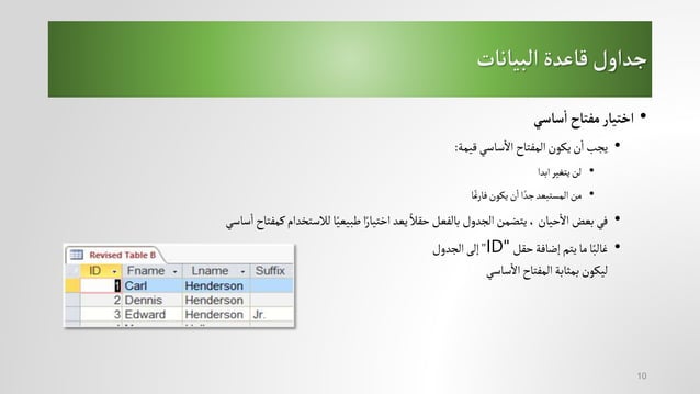 Lecture 11 IC3 internet and computer certificate | PPT