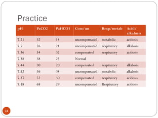L 11-Acid and Base-disorders.ppt lecture | PPT
