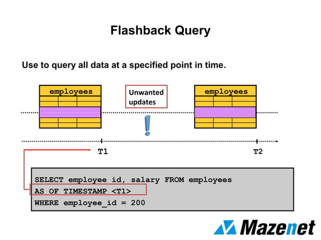 Oracle-L11 using Oracle flashback technology-Mazenet solution | PPT
