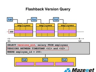 Oracle-L11 using Oracle flashback technology-Mazenet solution | PPT
