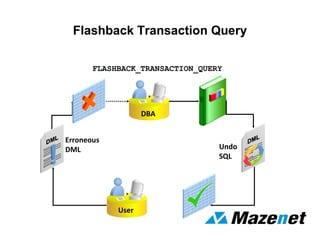 Oracle-L11 using Oracle flashback technology-Mazenet solution | PPT