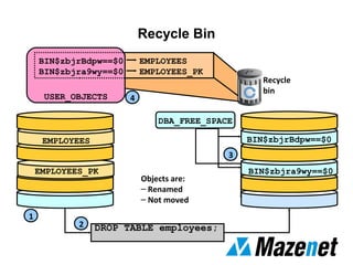 Oracle-L11 using Oracle flashback technology-Mazenet solution | PPT