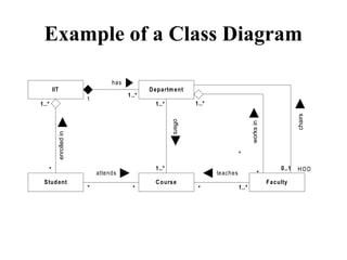 L11_ClassAndObjectDiagrams_Software_Engineering.ppt