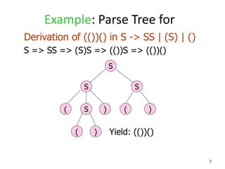 L11 context-free grammers 2.pptx parse tree | PPTX