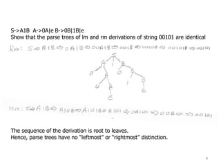 L11 context-free grammers 2.pptx parse tree | PPTX