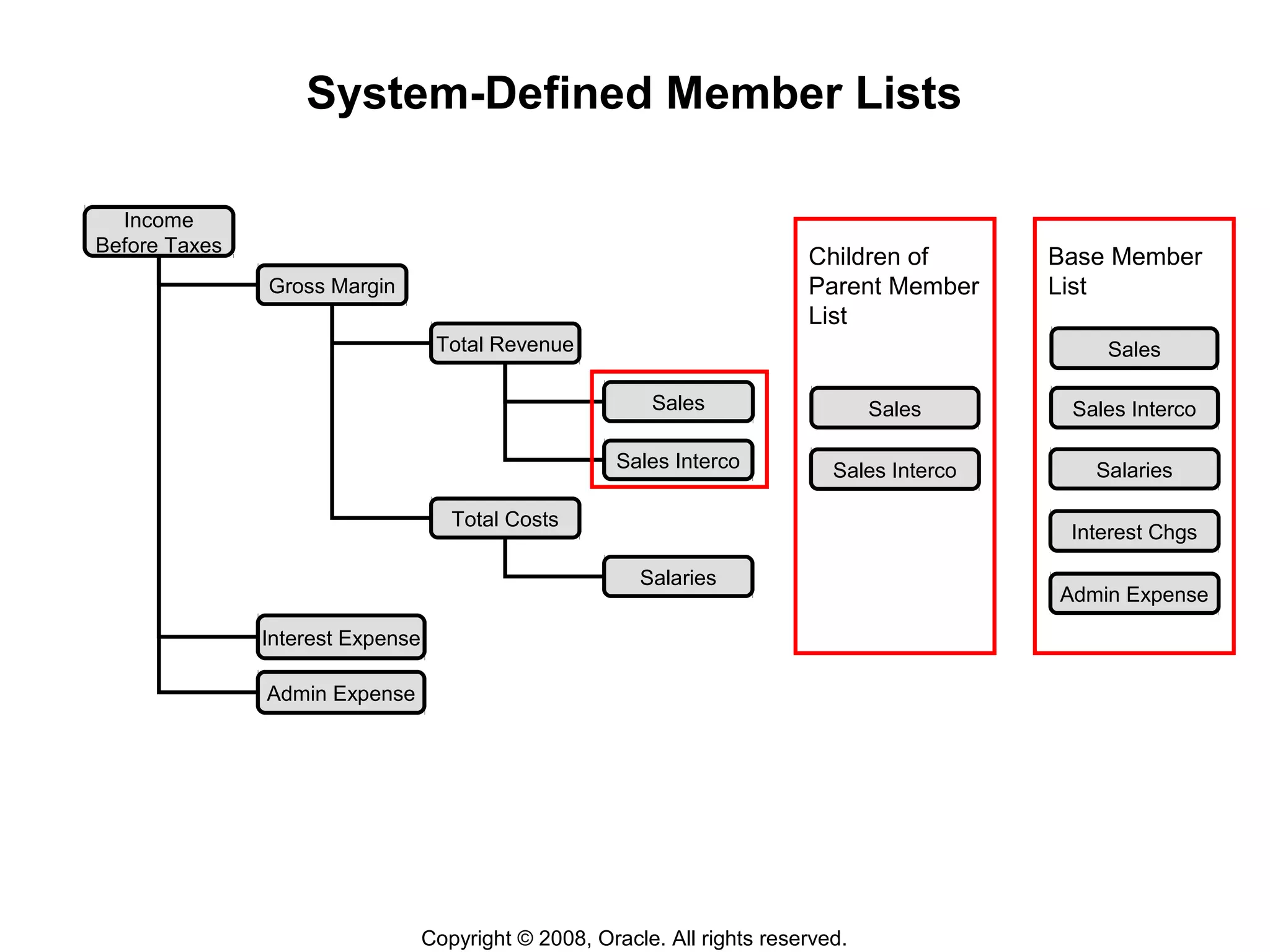L11 creating member lists | PPT