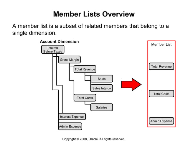 L11 creating member lists | PPT