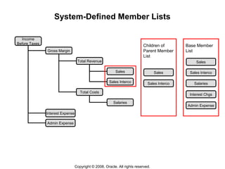 L11 creating member lists | PPT