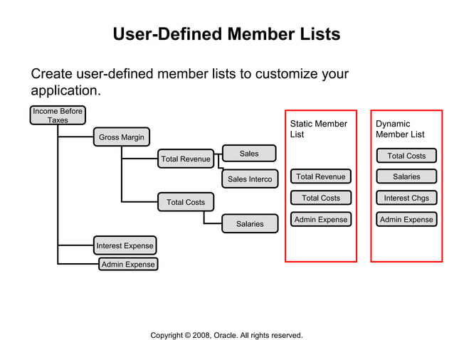L11 creating member lists | PPT
