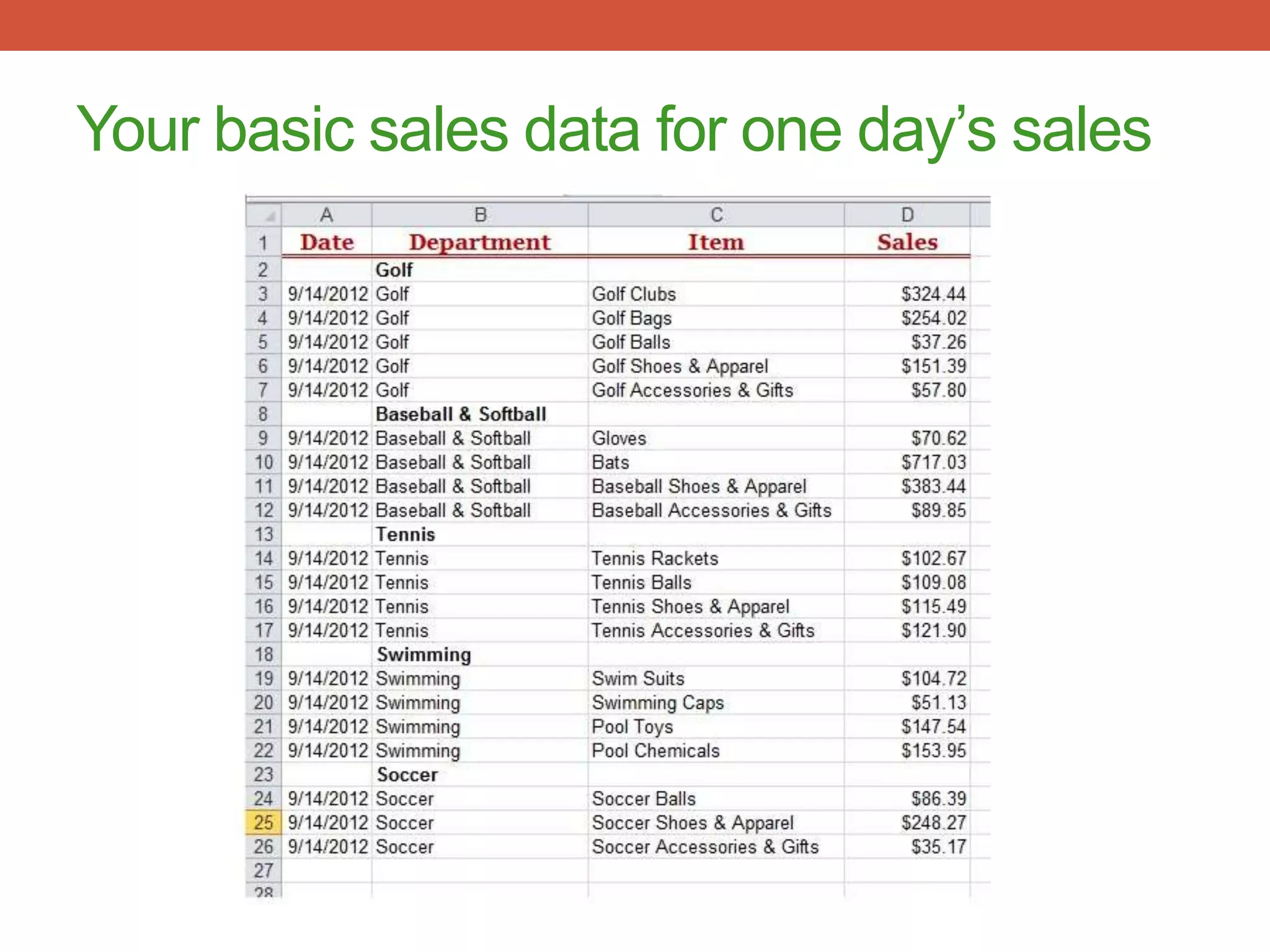 Creating Subtotals in Excel 2010 | PPTX