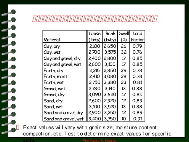 Estimation OF Earthwork