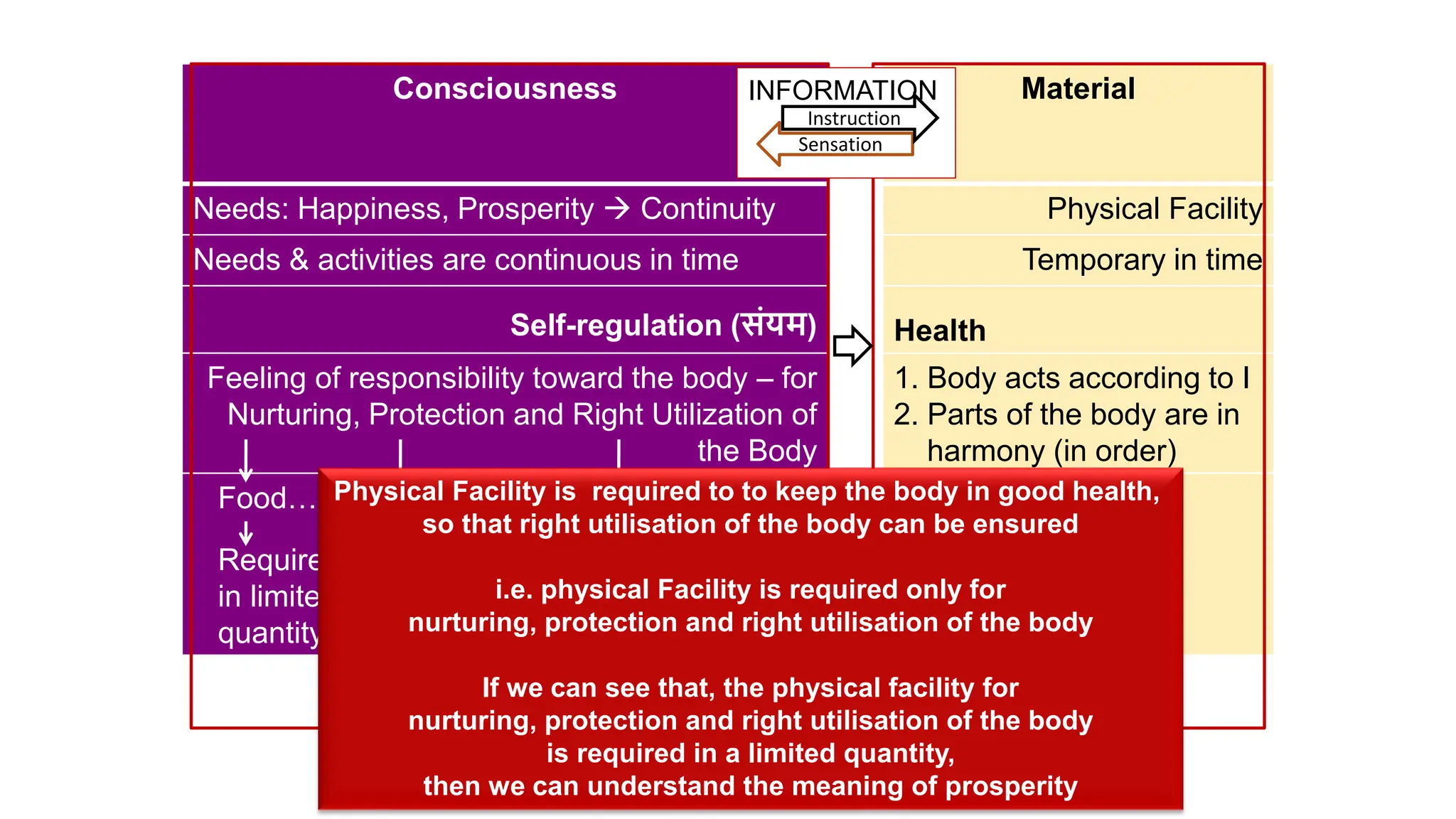 L 11 HB Harmony of Self with Body v3.ppt