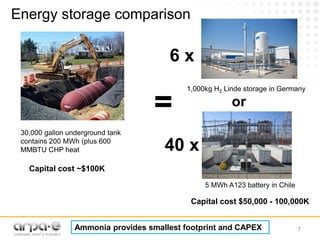 h2 at scale workshop grigorii soloveichik ammonia as virtual hydrogen ...