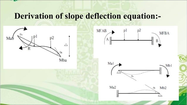 L11 slope deflection method (1) | PPT