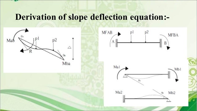 L11 slope deflection method (1)