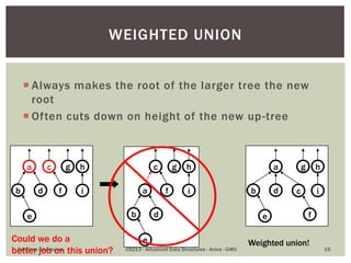 Set Operations - Union Find and Bloom Filters | PPT