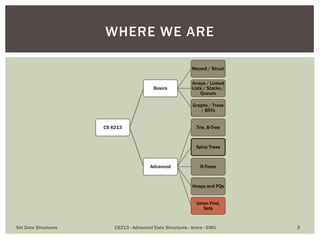 Set Operations - Union Find and Bloom Filters | PPT