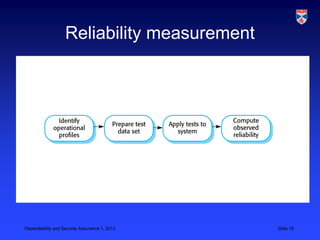 CS5032 L11 validation and reliability testing 2013 | PPTX