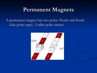 L12-1 & 12-2 Electromagnetism-Oersted's Principle.ppt