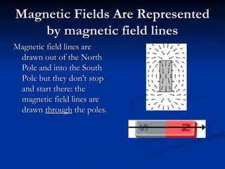 L12-1 & 12-2 Electromagnetism-Oersted's Principle.ppt