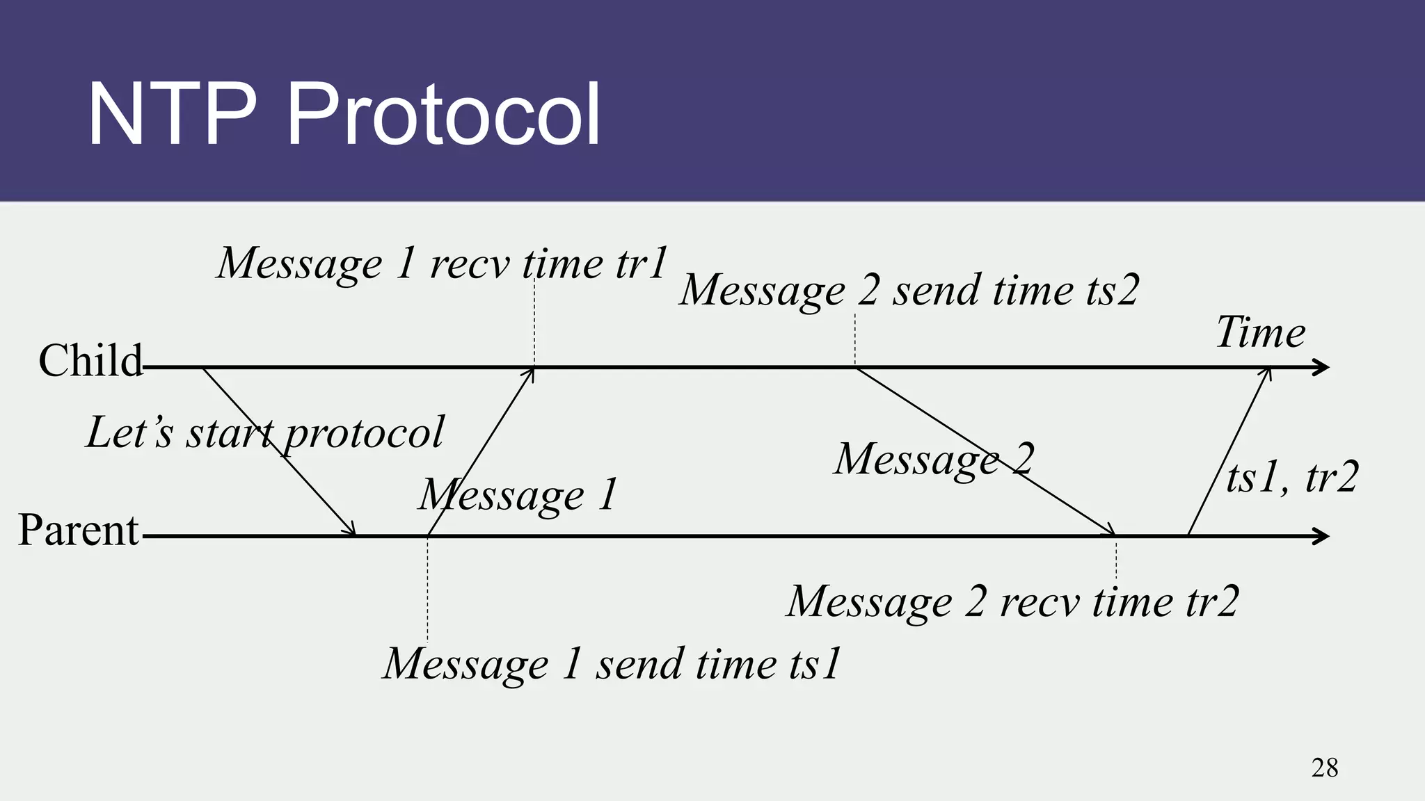 L12.FA20.ppt | Computer Networking | Computing