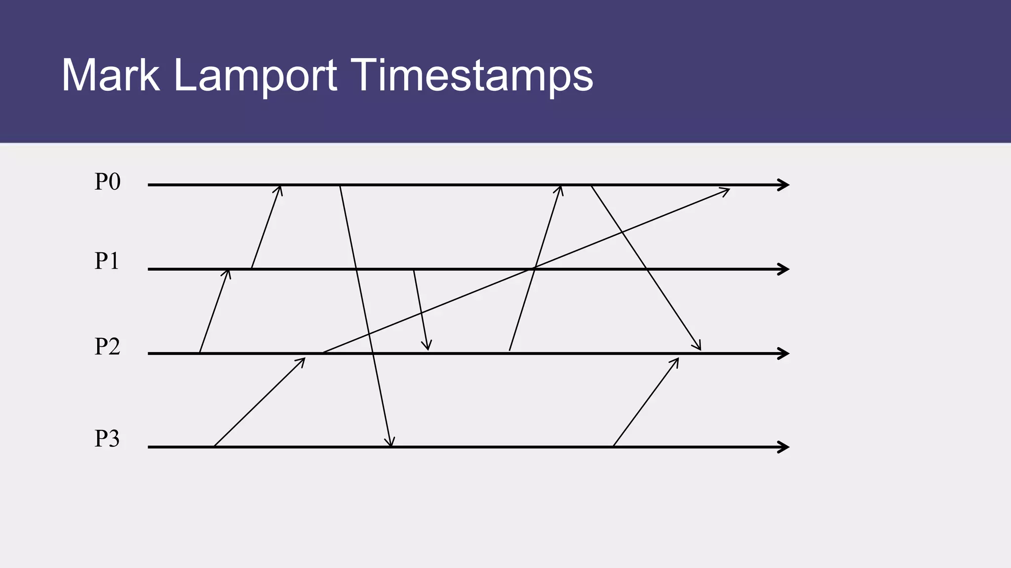 L12.FA20.ppt | Computer Networking | Computing