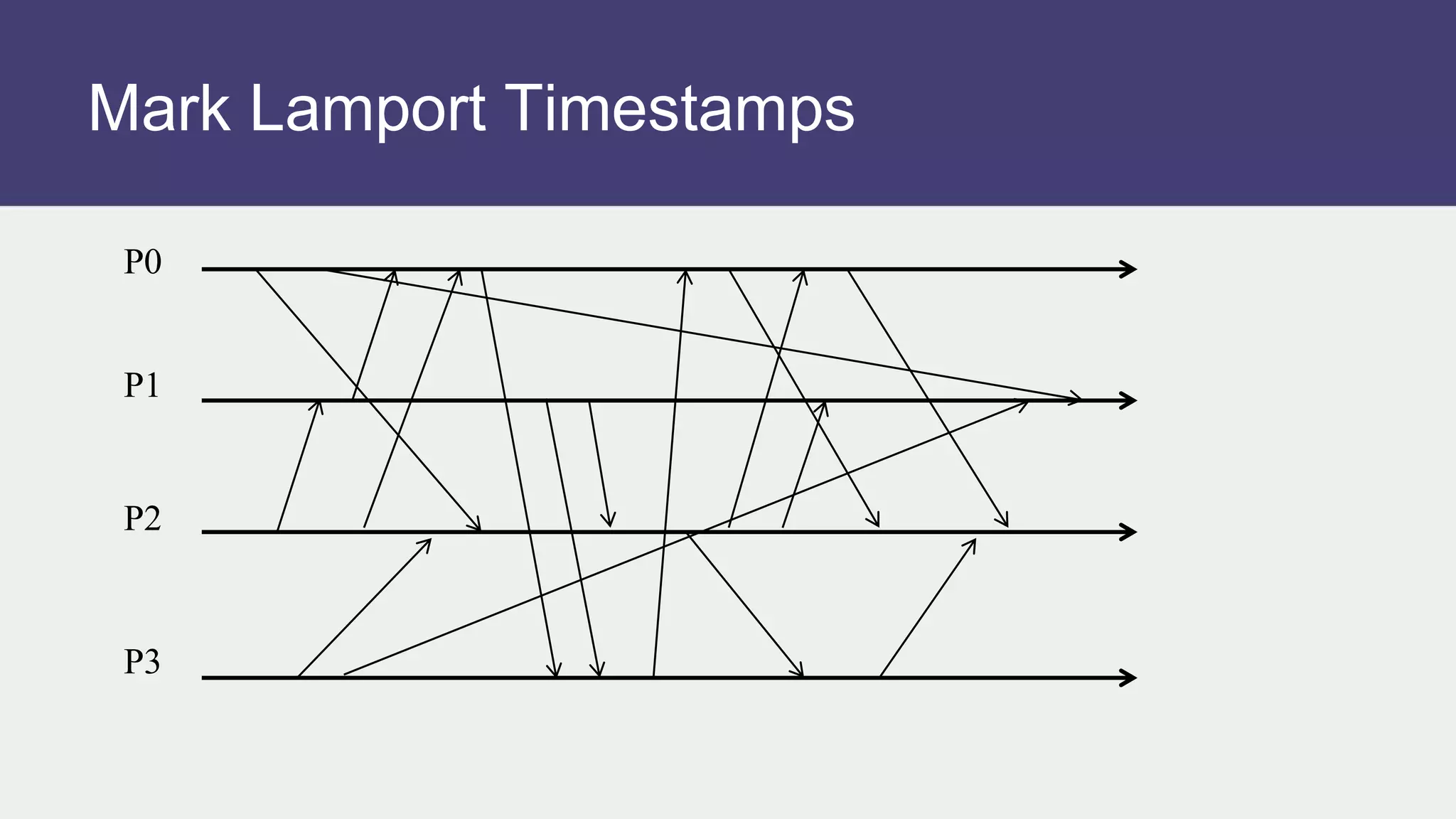 L12.FA20.ppt | Computer Networking | Computing