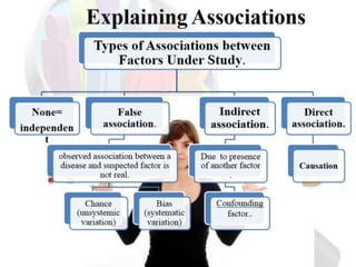 L12 association vs causation | PPT