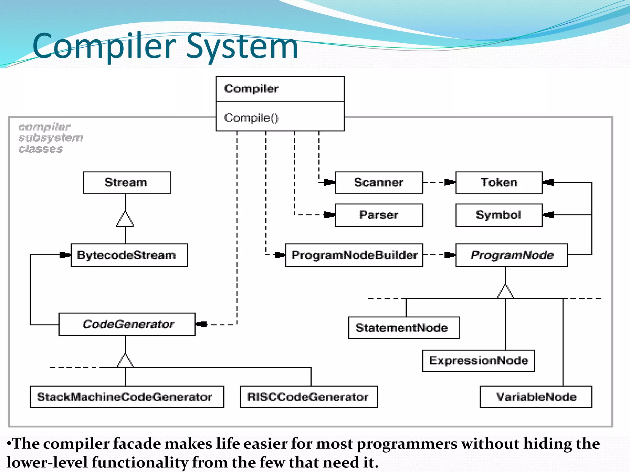 L12-DP(SP-Facade).pptx