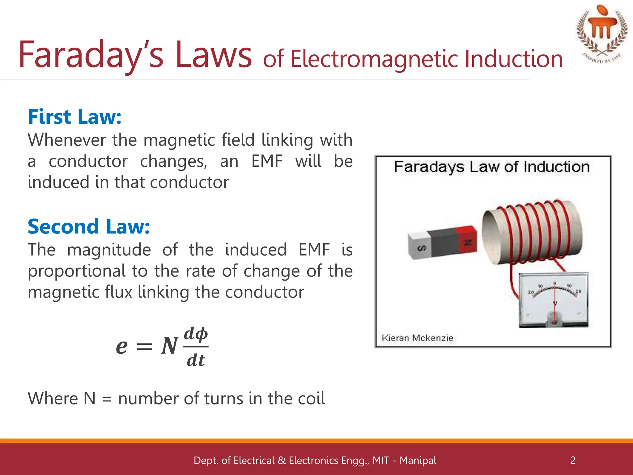 L12 - Electro-magnetic induction_updated.pptx