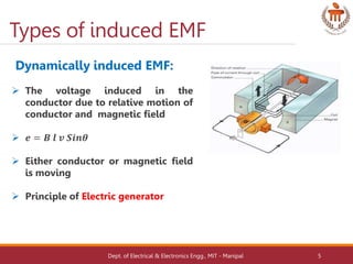 L12 - Electro-magnetic induction_updated.pptx