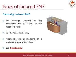 L12 - Electro-magnetic induction_updated.pptx