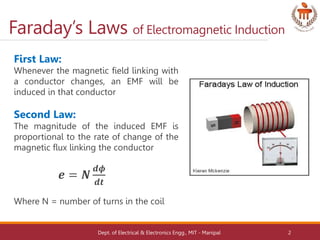 L12 - Electro-magnetic induction_updated.pptx
