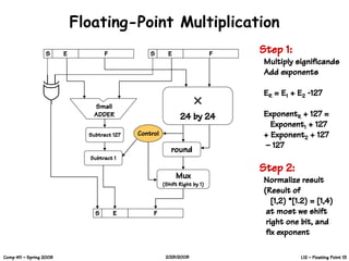 L12-FloatingPoint.ppt