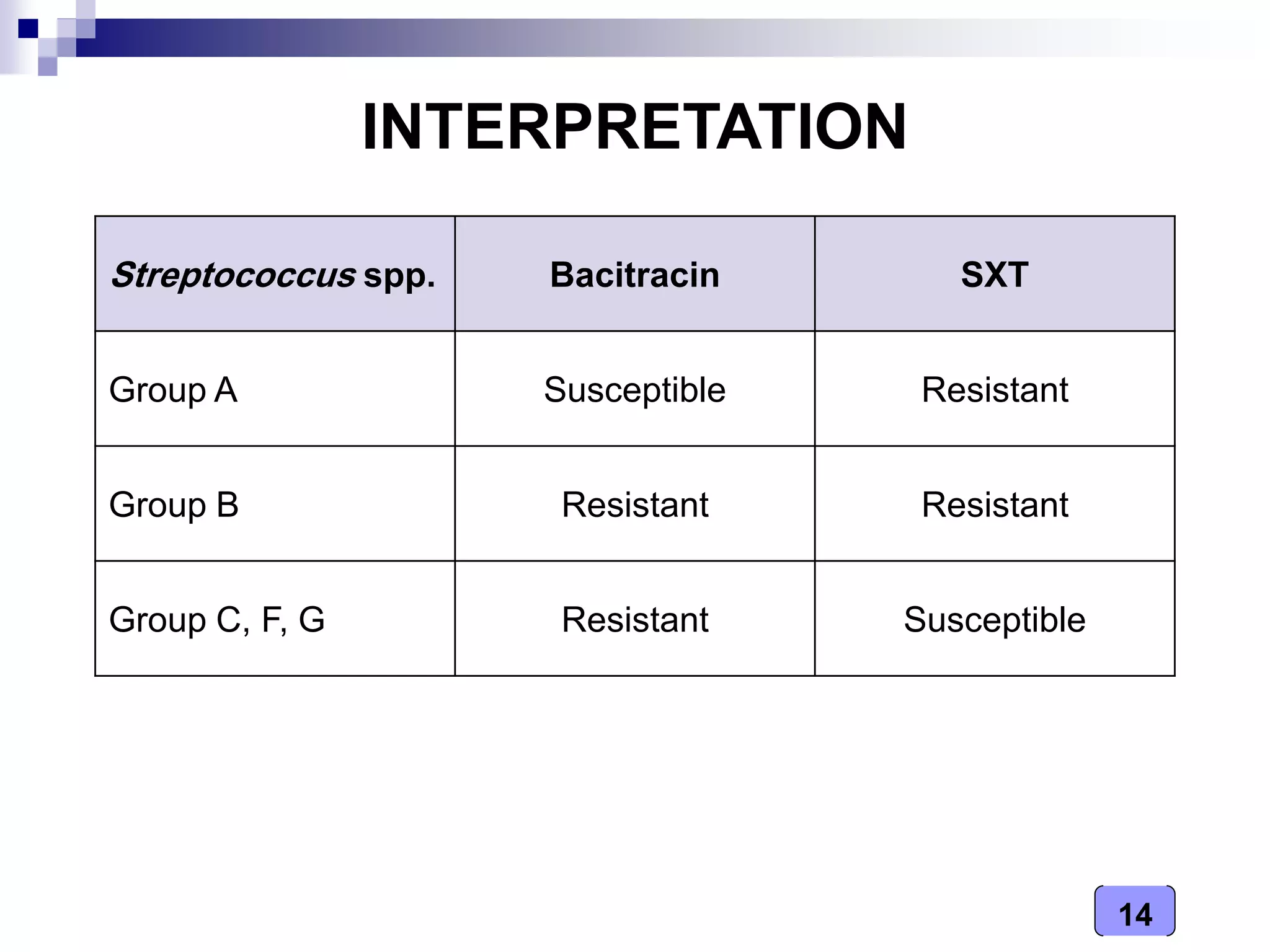 Medical Microbiology Laboratory (biochemical tests - iii) | PDF