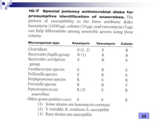Medical Microbiology Laboratory (biochemical tests - iii) | PDF