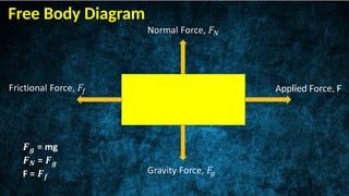 L12-Newtons-Law-of-Motion.pptx yooyoyooy | PPTX