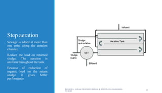 L12 -SECONDARY TREATMENT OF SEWAGE ACTIVATED SLUDGE PLANT.pptx