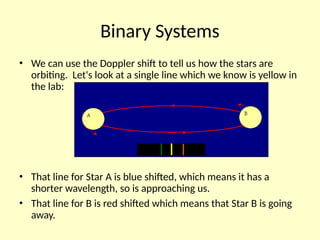 The Doppler Effect + Redshift A Level physics | PPTX