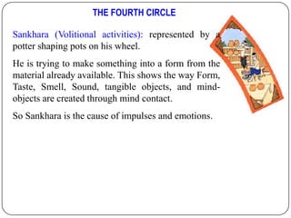 L12 wheel-of-life | PPT