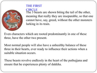 L12 wheel-of-life | PPT