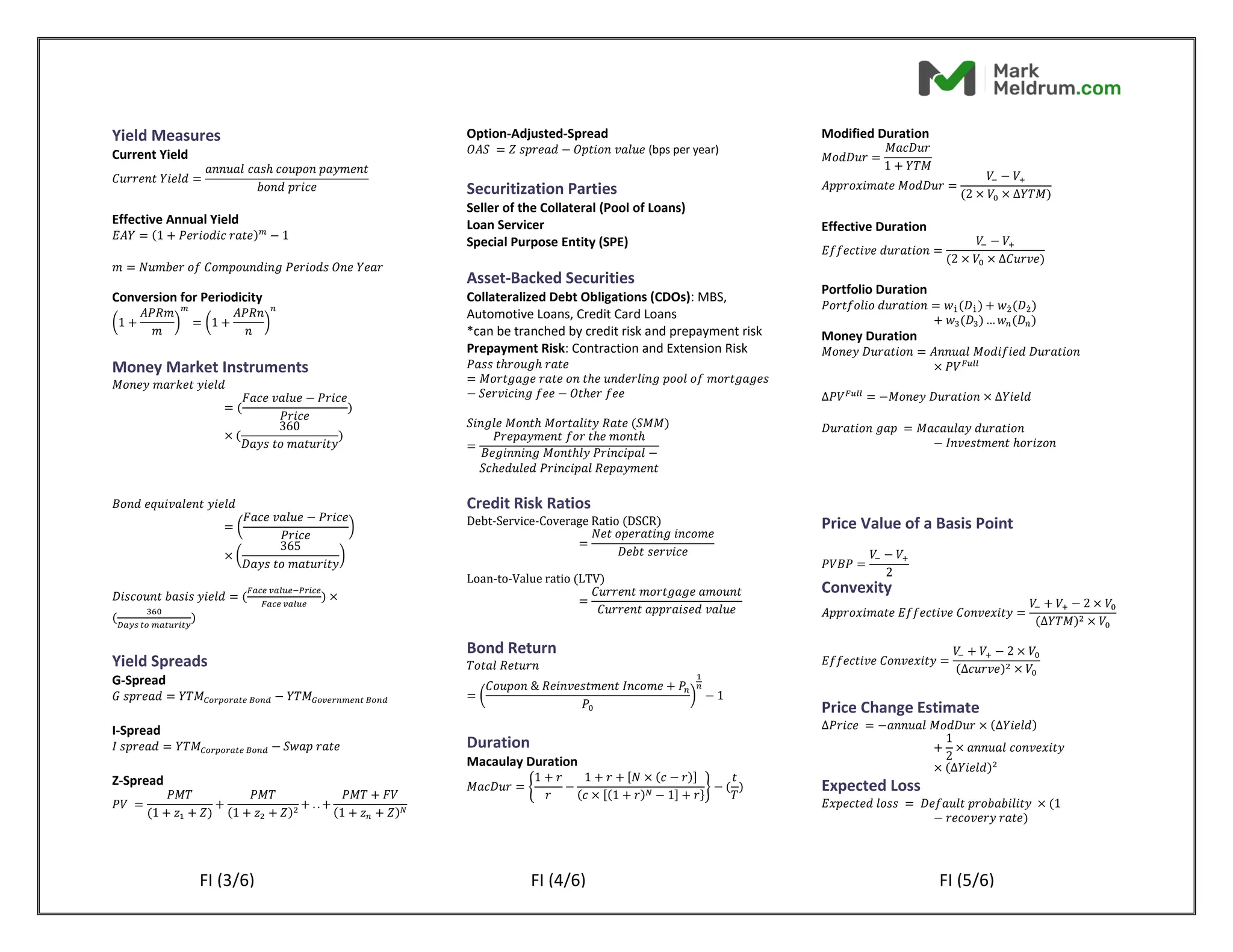 CFA Formula Cheat Sheet. All Topics covered | PPT