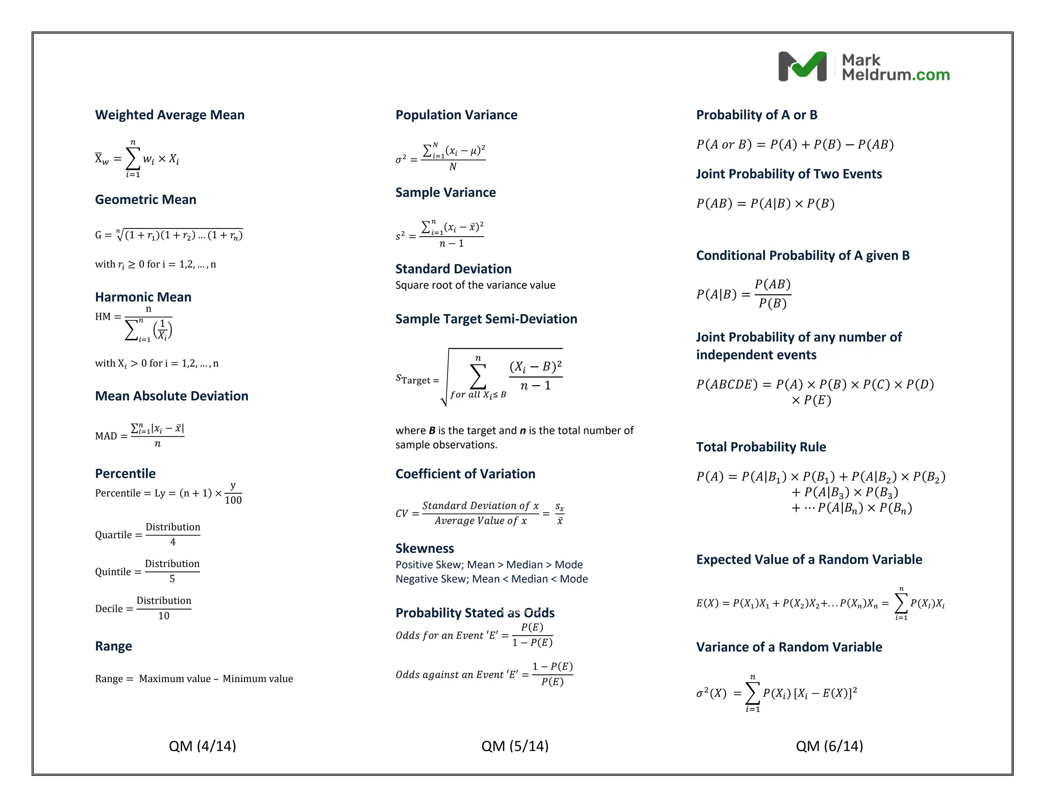 CFA Formula Cheat Sheet. All Topics covered | PPT