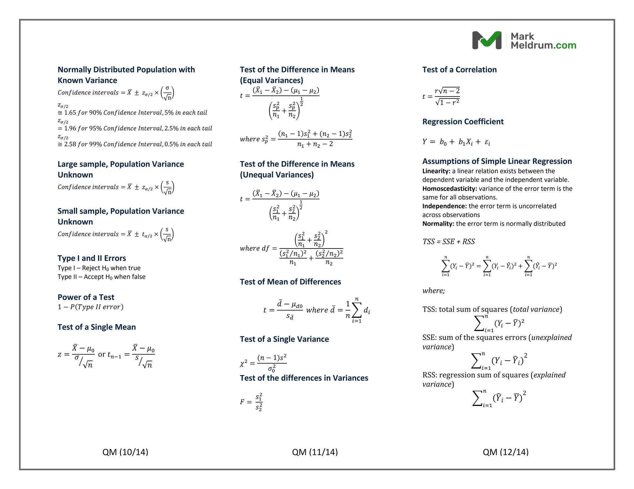 CFA Formula Cheat Sheet. All Topics covered | PPT