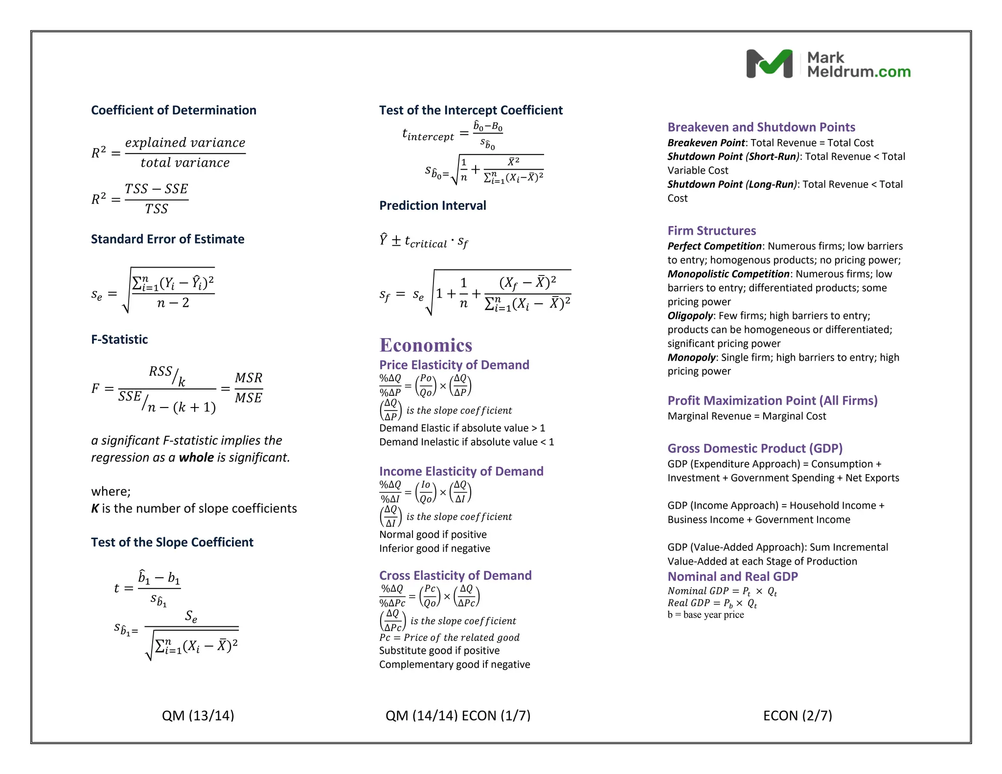 CFA Formula Cheat Sheet. All Topics covered | PPT