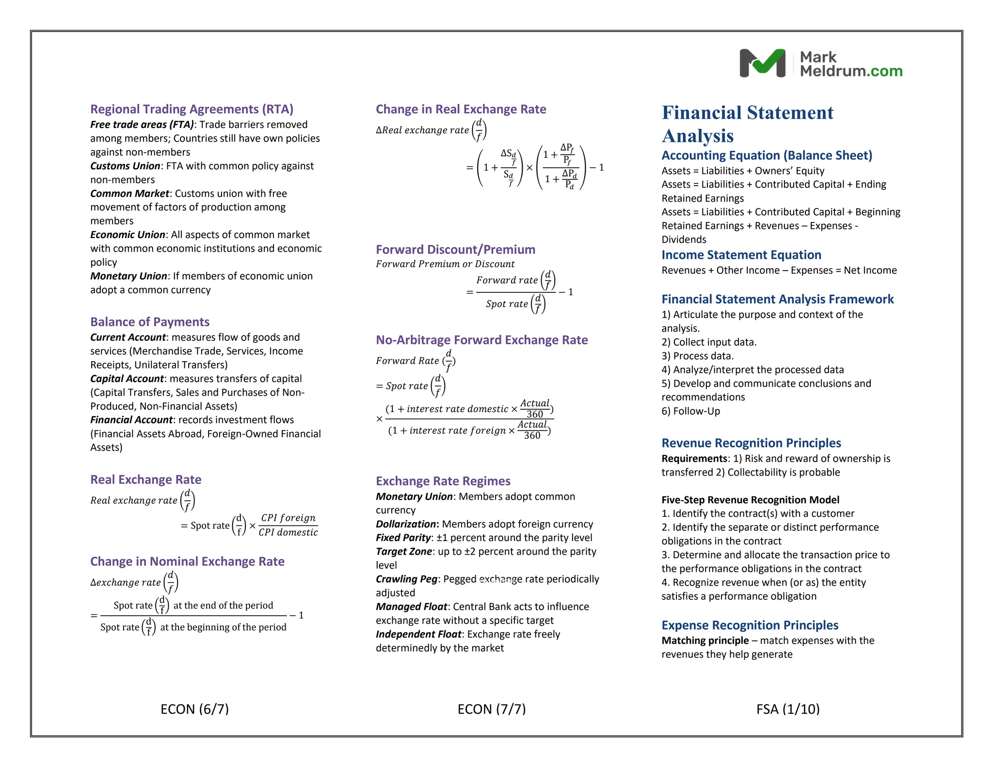 CFA Formula Cheat Sheet. All Topics covered | PPT