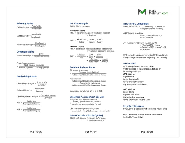 CFA Formula Cheat Sheet. All Topics covered | PPT