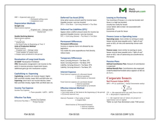 CFA Formula Cheat Sheet. All Topics covered | PDF
