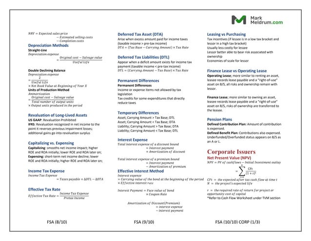 CFA Formula Cheat Sheet. All Topics covered | PPT